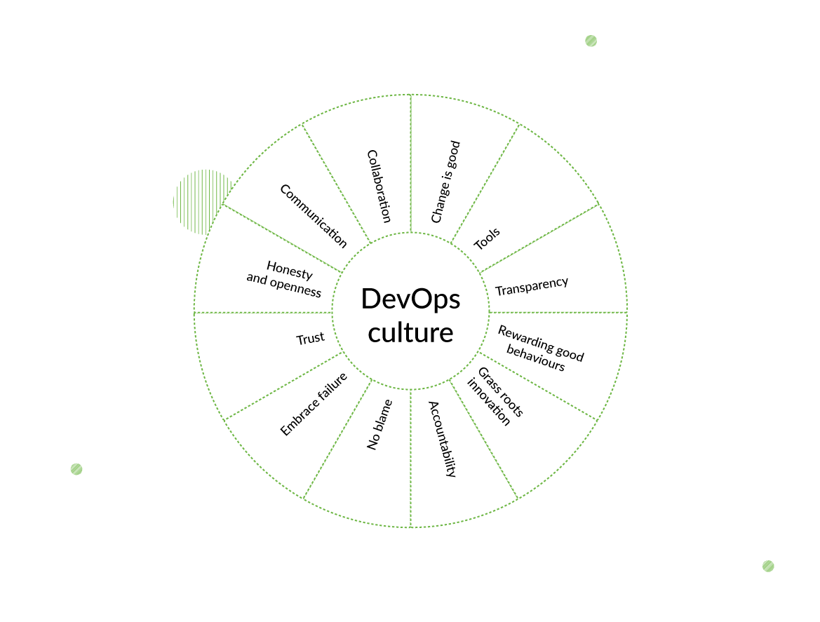 What is DevOps and Why You Should Have It