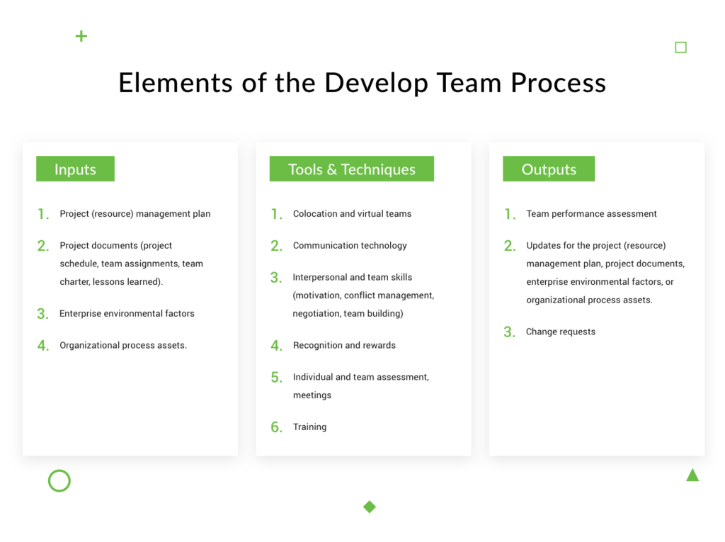 How to Form a Successful Development Team