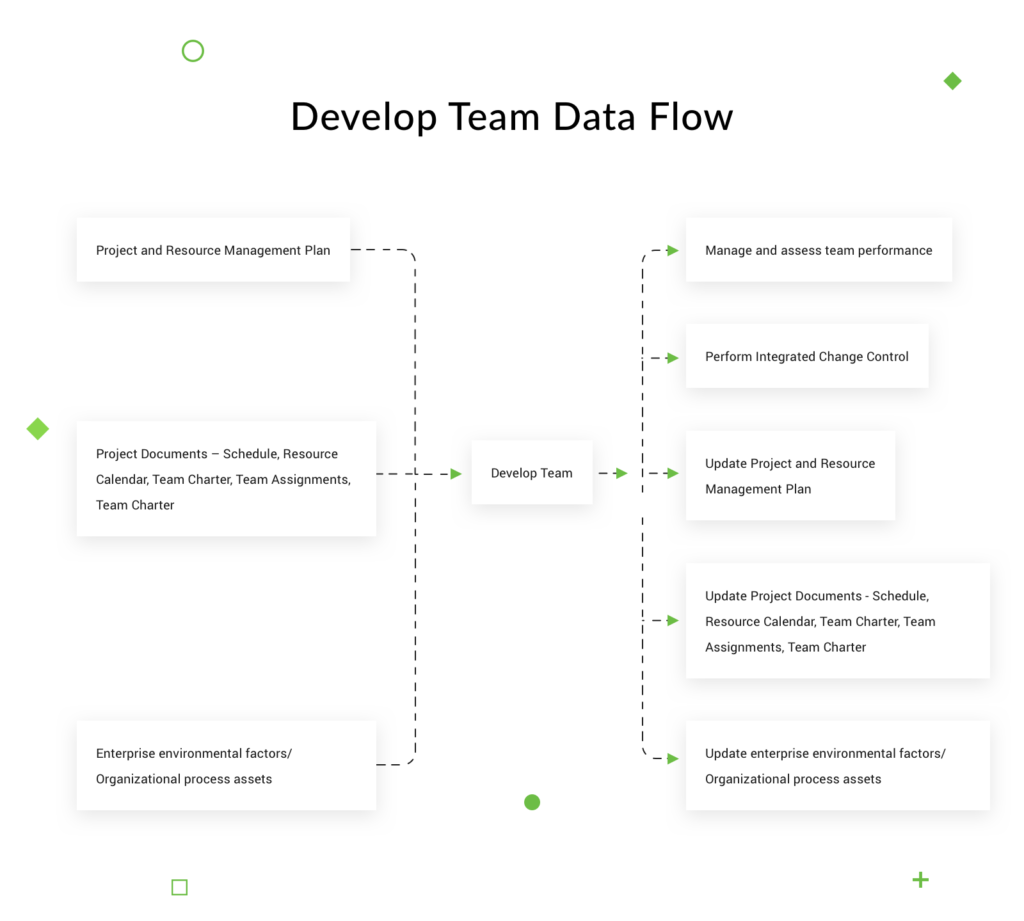 How to Form a Successful Development Team