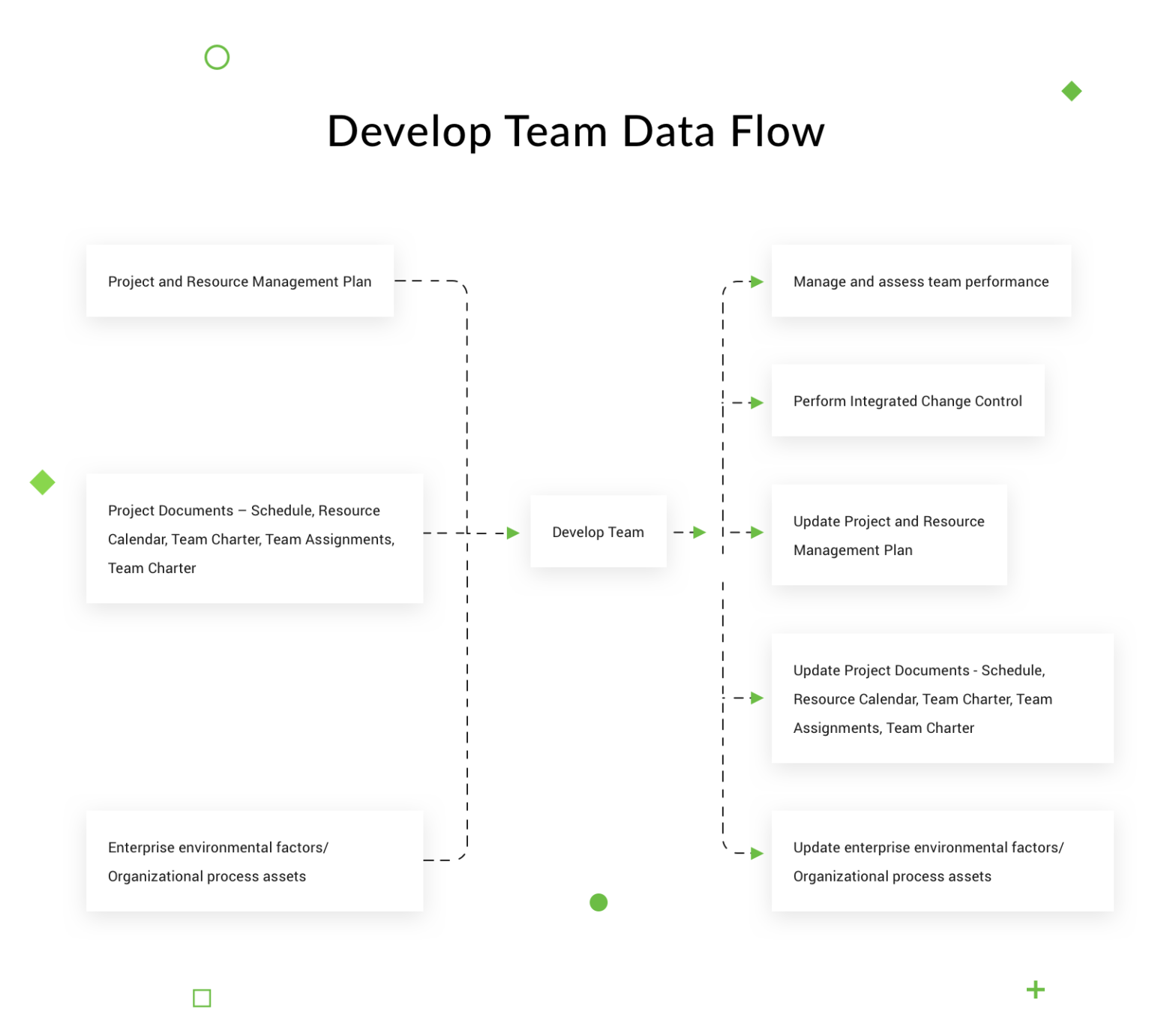 How to Form a Successful Development Team
