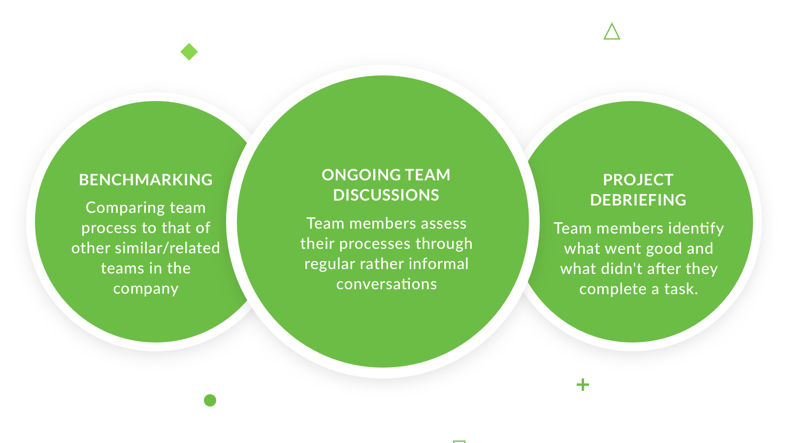 How to Form a Successful Development Team