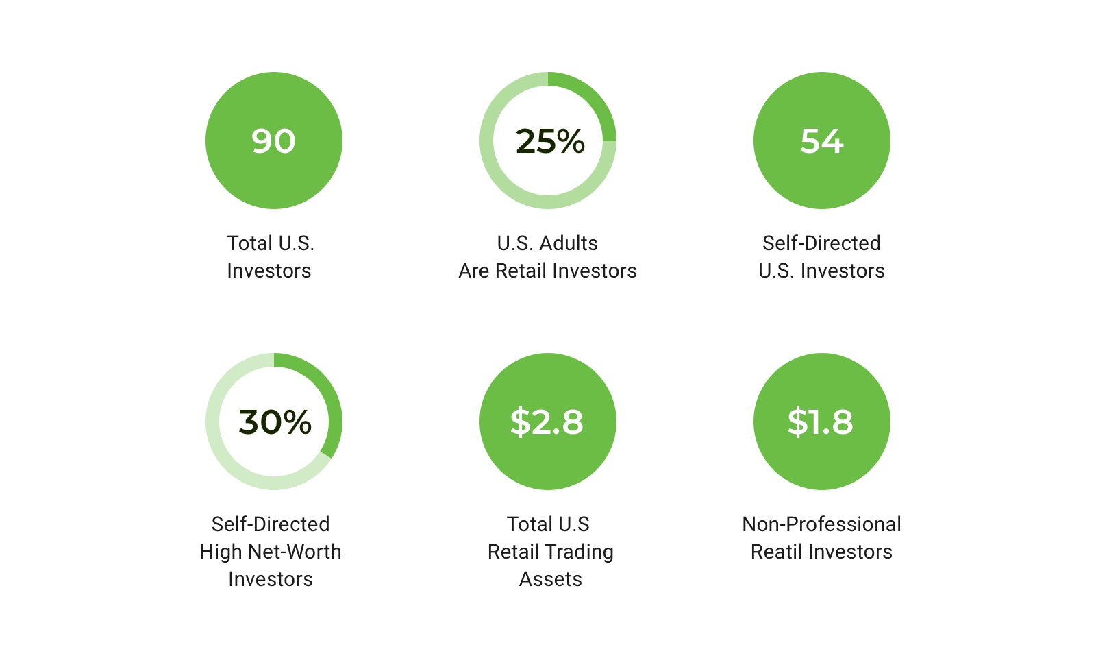 How to Build an Investment Platform