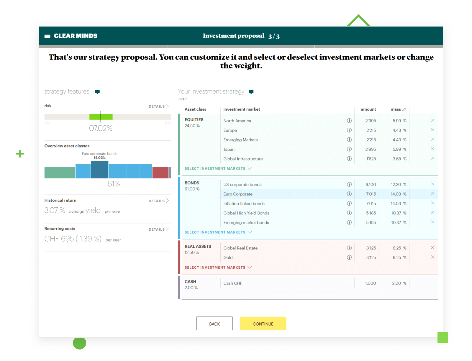 How to Build an Investment Platform