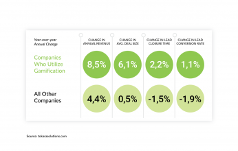 When It’s All Fun and Games: Gamification Ideas for Banking Services ...