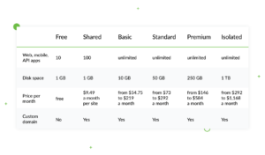 6 Best Django Hosting Services: Where to Run your Next App? | DjangoStars