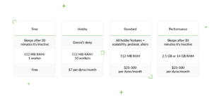 6 Best Django Hosting Services: Where to Run your Next App? | DjangoStars