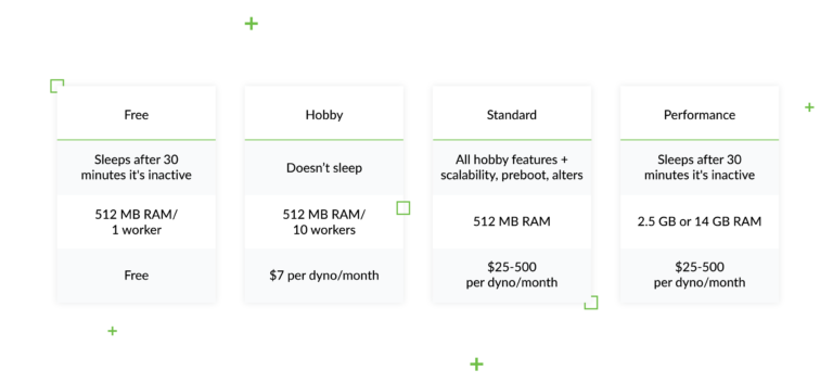 6 Best Django Hosting Services: Where to Run your Next App? | DjangoStars