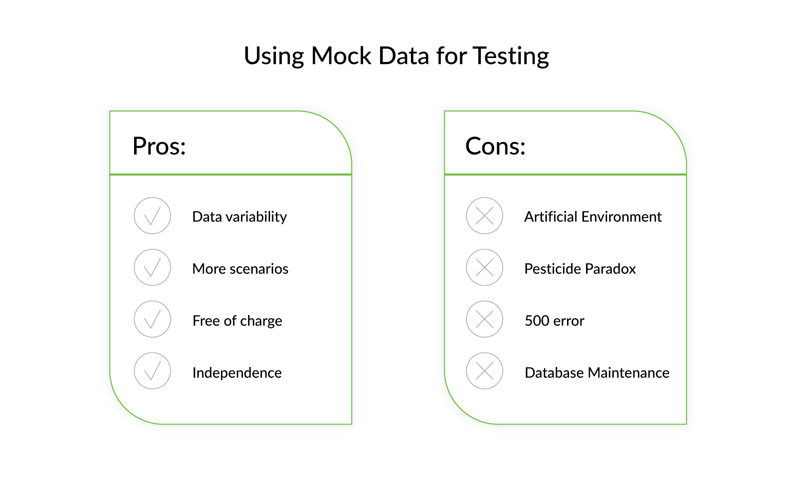 Testing Third Party Integration Using Mock Data