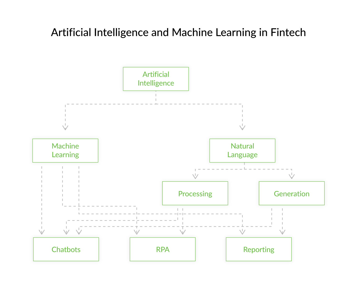5 Innovations in Banking Application Development: From Challenges to ...