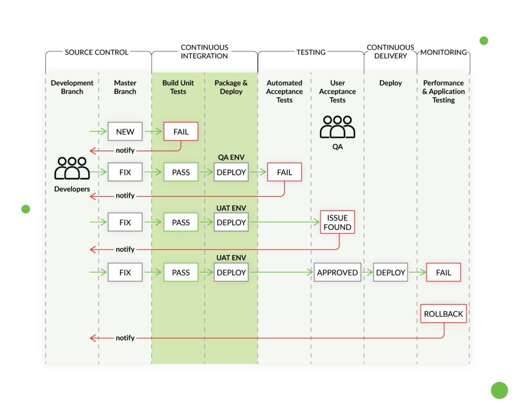 Continuous Integration: CircleCI vs Travis CI vs Jenkins vs Alternative ...