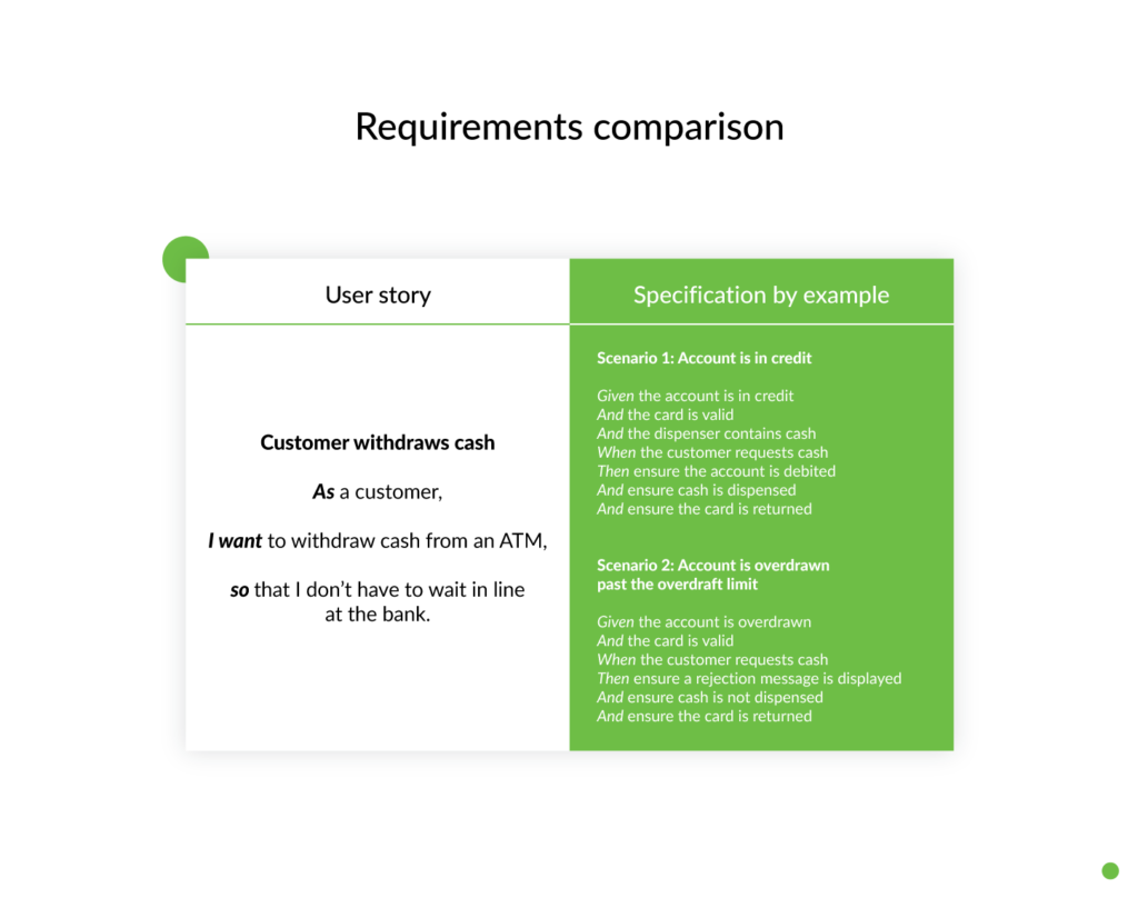 How to Ace Project Planning with Specifications by Example Approach