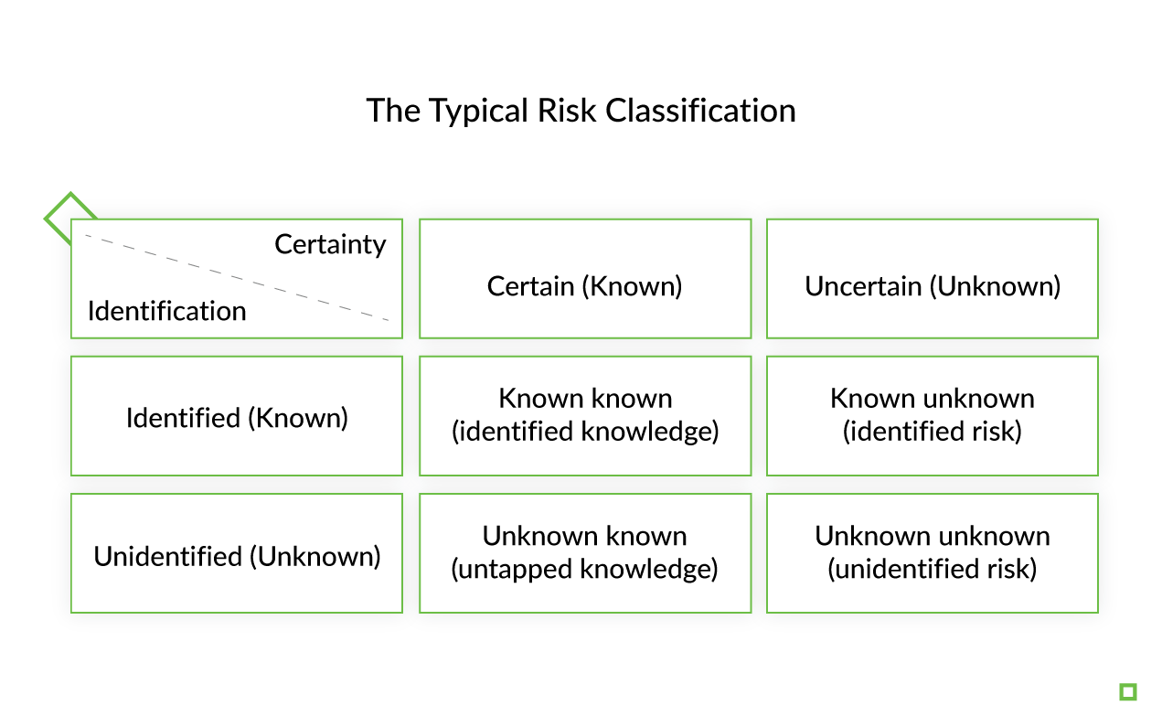 How to Combine Deadline-Driven Development with Agile