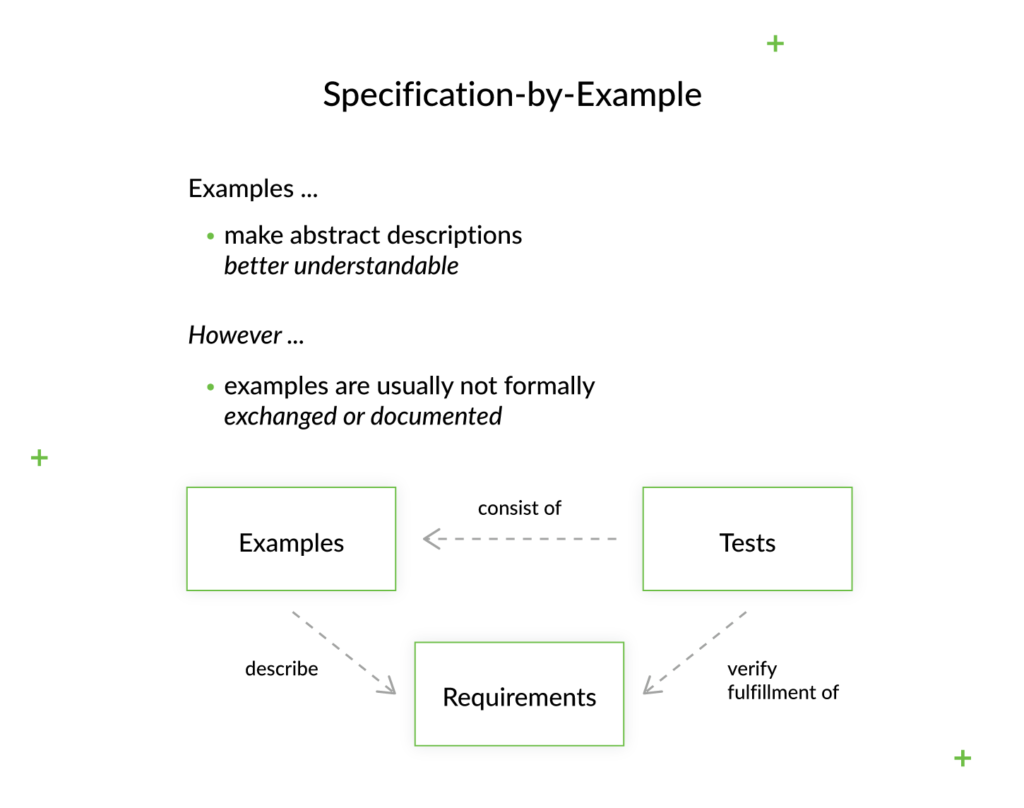 How to Ace Project Planning with Specifications by Example Approach