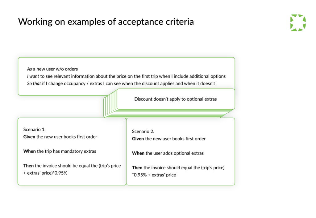 How to Ace Project Planning with Specifications by Example Approach