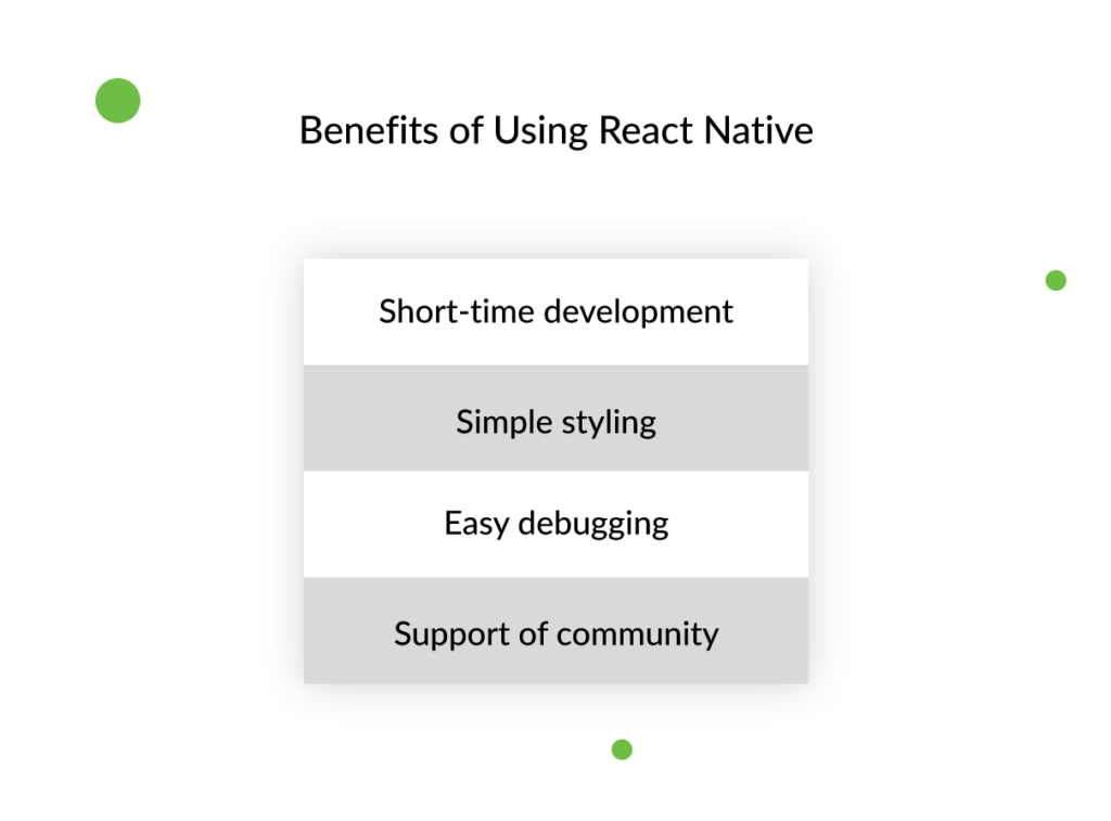 Building Your Next Mobile App with React Native: 4 Essential Benefits Building Your Next Mobile App with React Native: 4 Essential Benefits