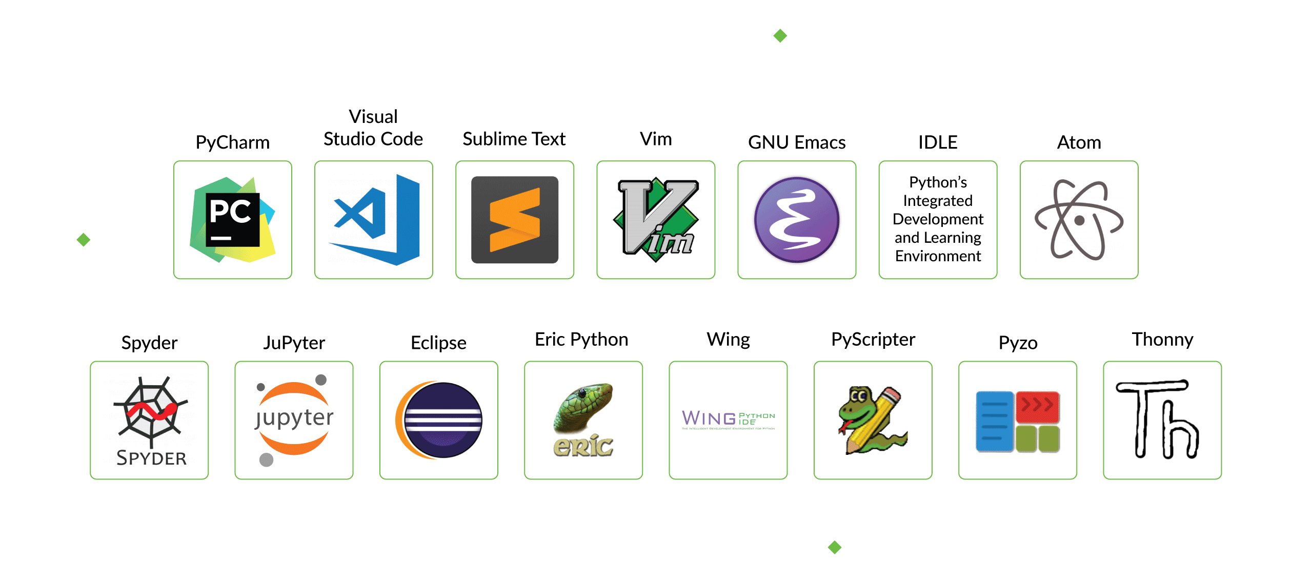 Lista De Los Mejores IDE De Python Para Windows Y Mac Carlos Ramirez