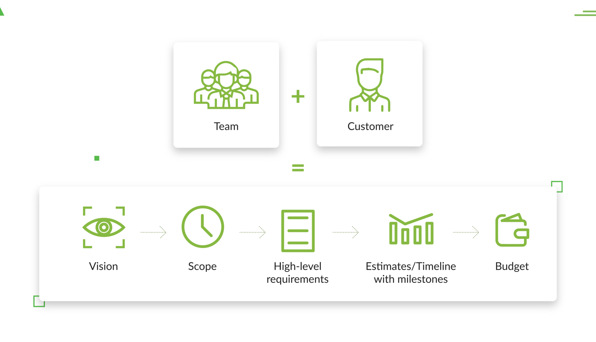 What Is a Discovery Stage, and Why Should You Include It?