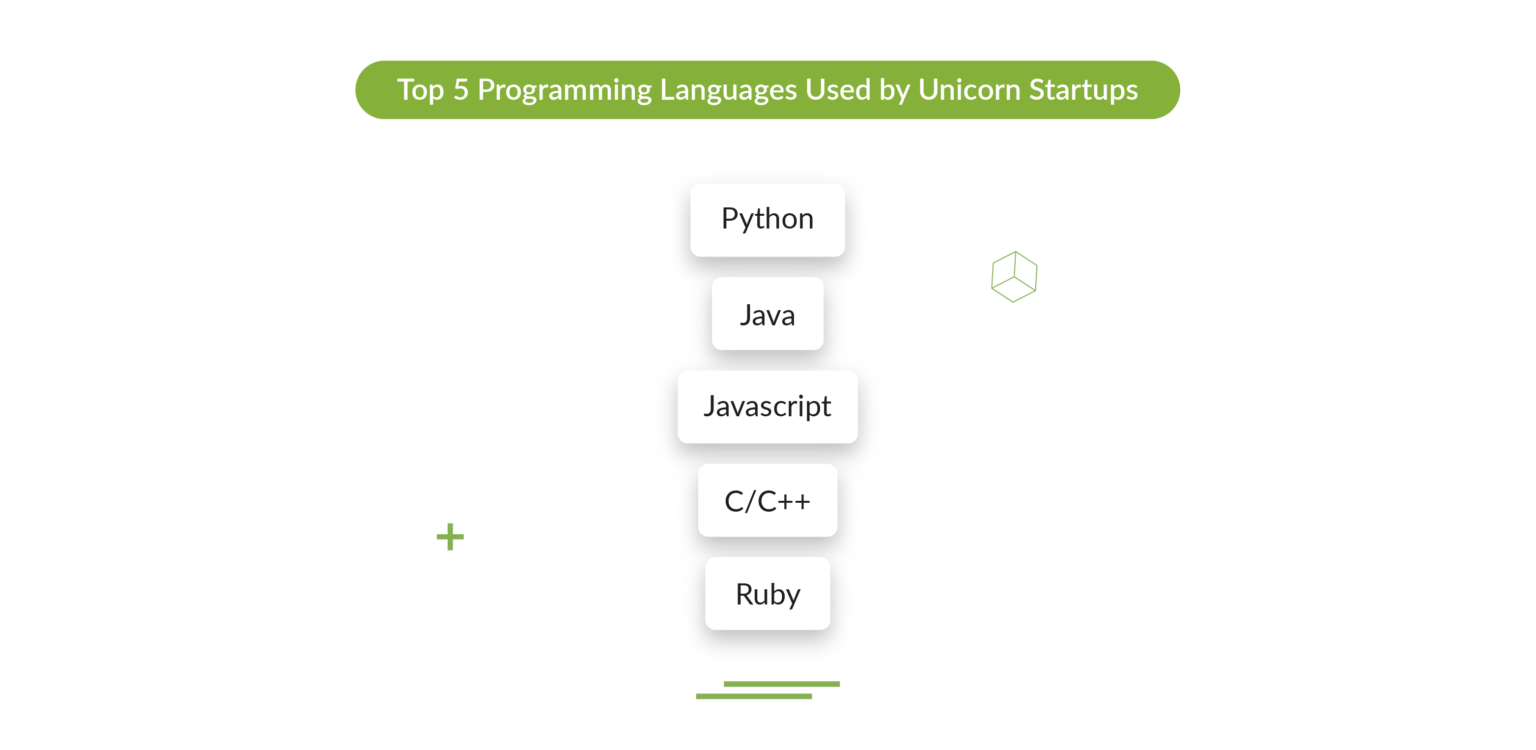 Faster, Easier, Better: Why Python is the Best Programming Language for ...