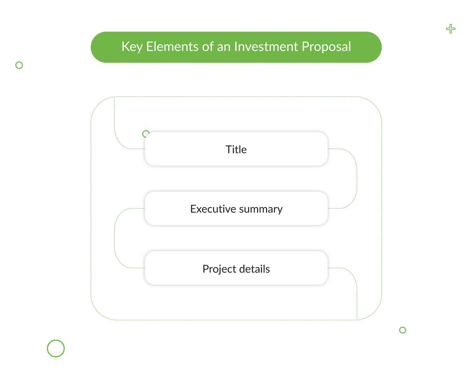 How to Write an Investment Proposal: A Step-by-Step Guide