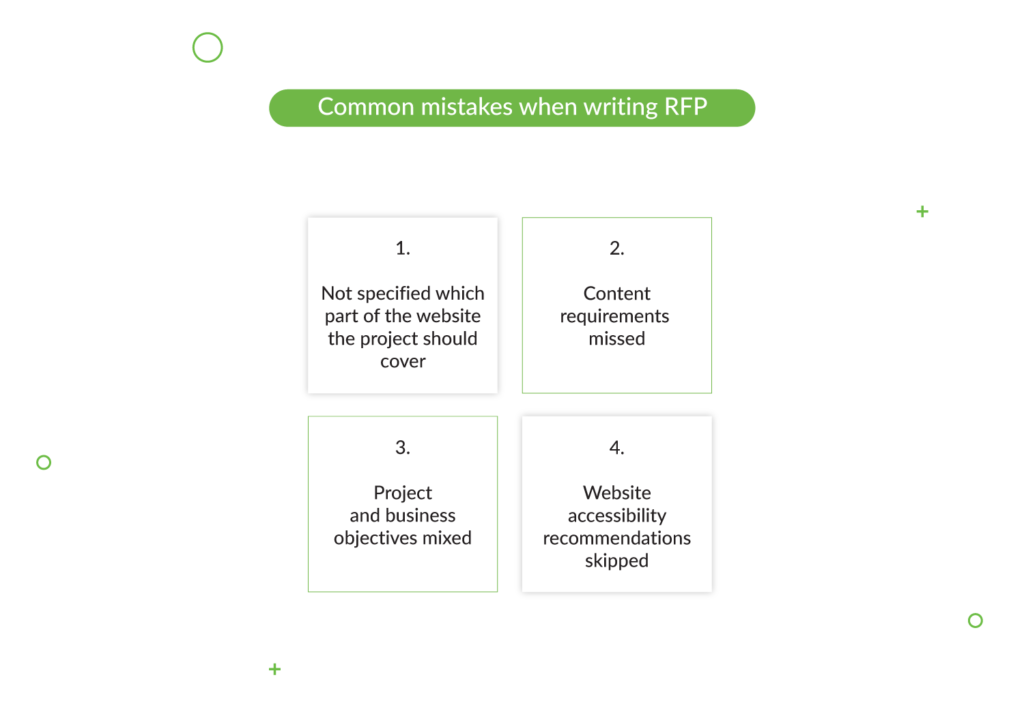 How to Write an Website RFP (Request for Proposal): Template, Guide ...
