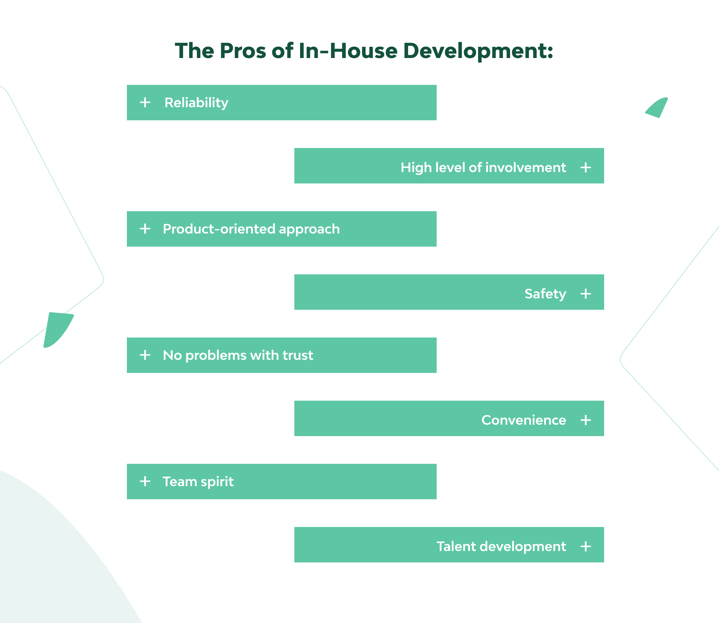 Inhouse vs Outsource Software Development | DjangoStars
