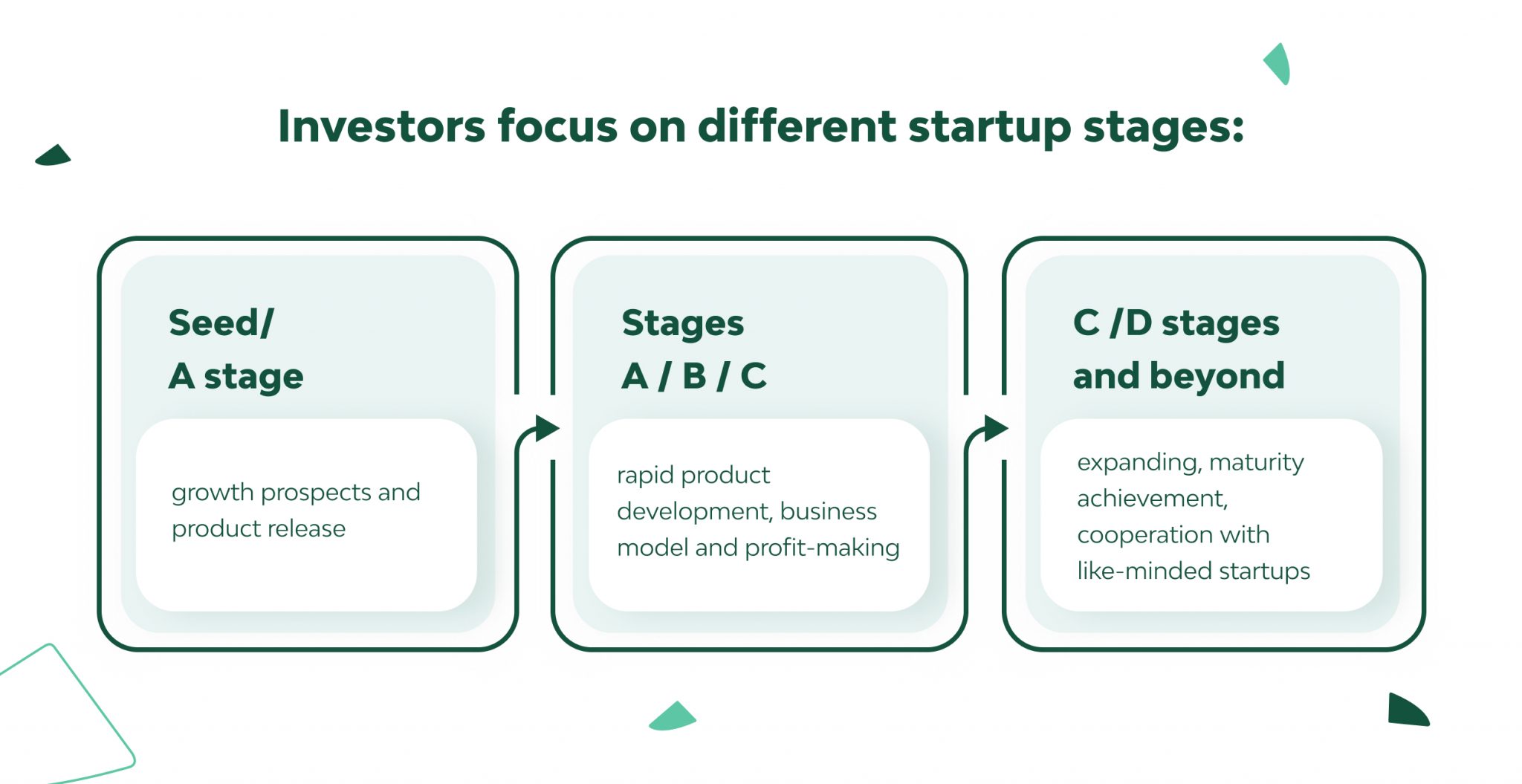 Technical Due Diligence: Meaning, Process and Checklist | DjangoStars