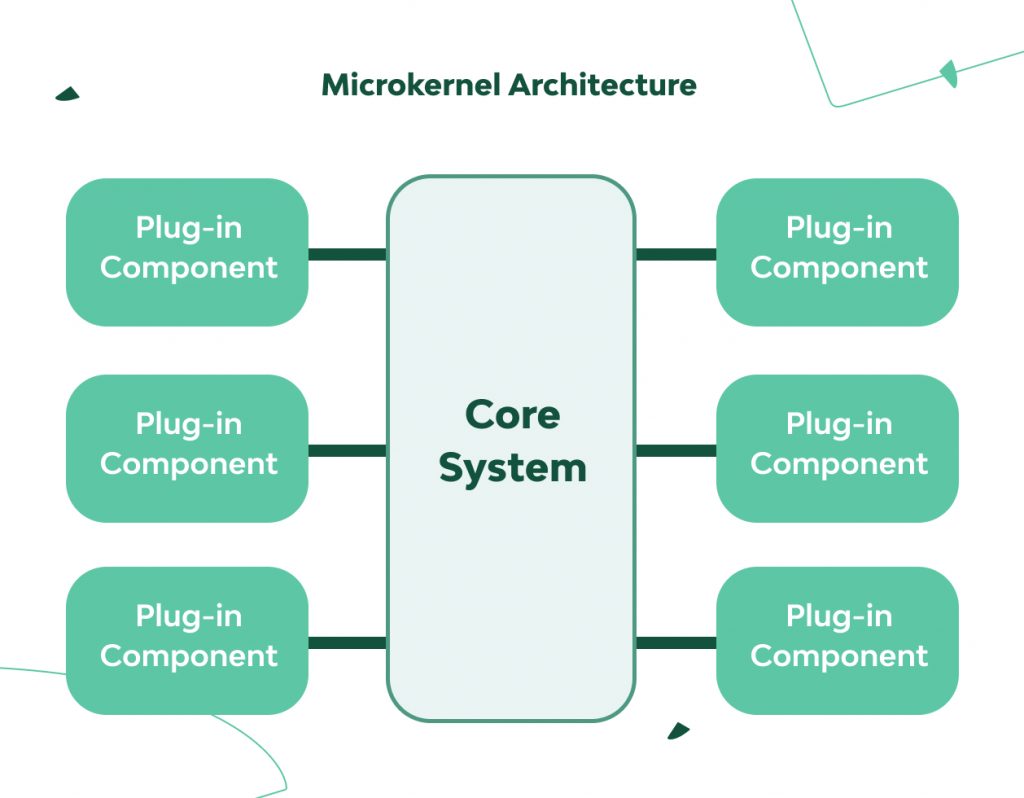 The Pre-Development Phase: How to Avoid Mistakes | Django Stars