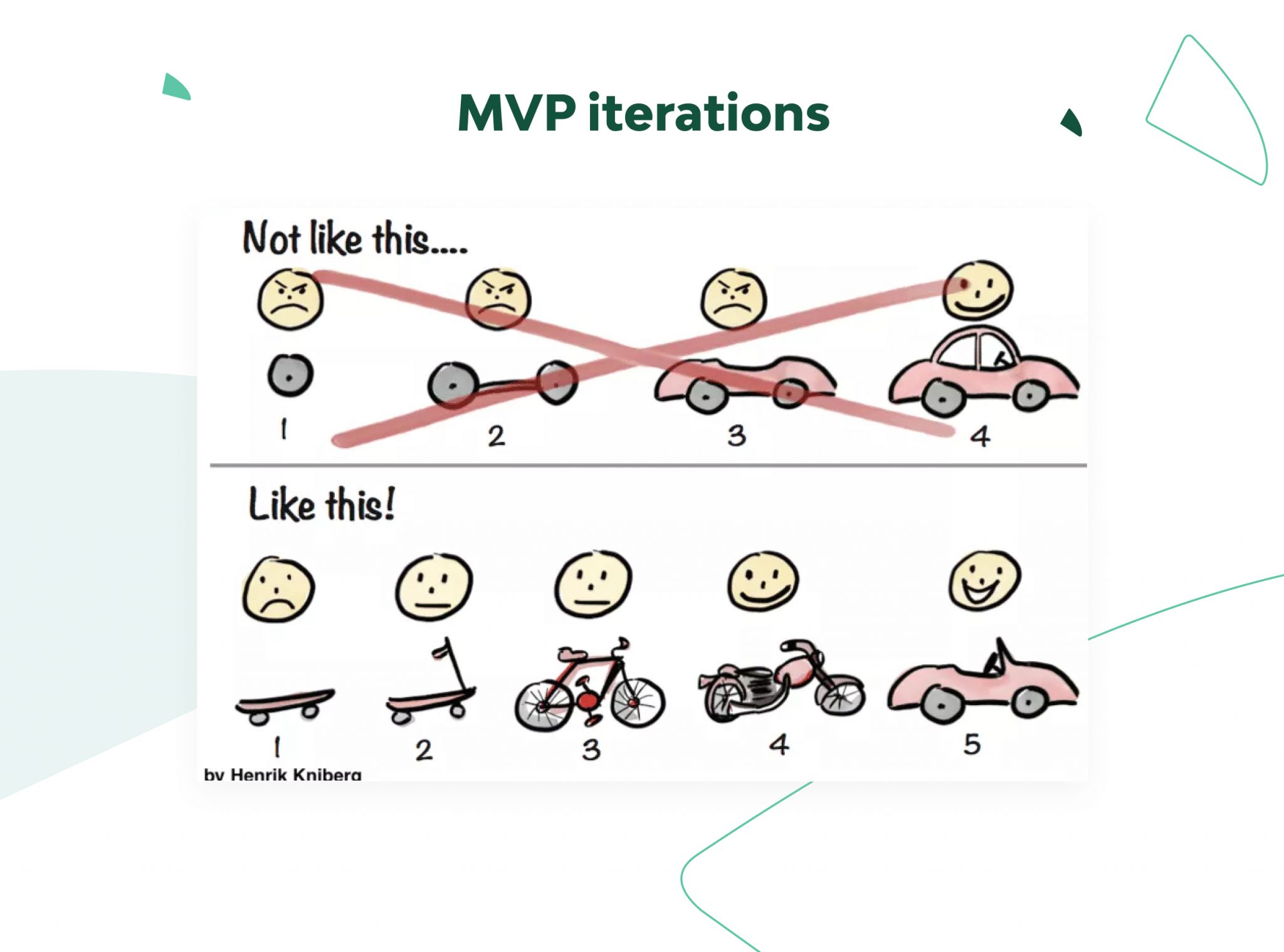Your Guide to MVP, MMP, MLP, MDP and MAP Startup Stages | Django Stars