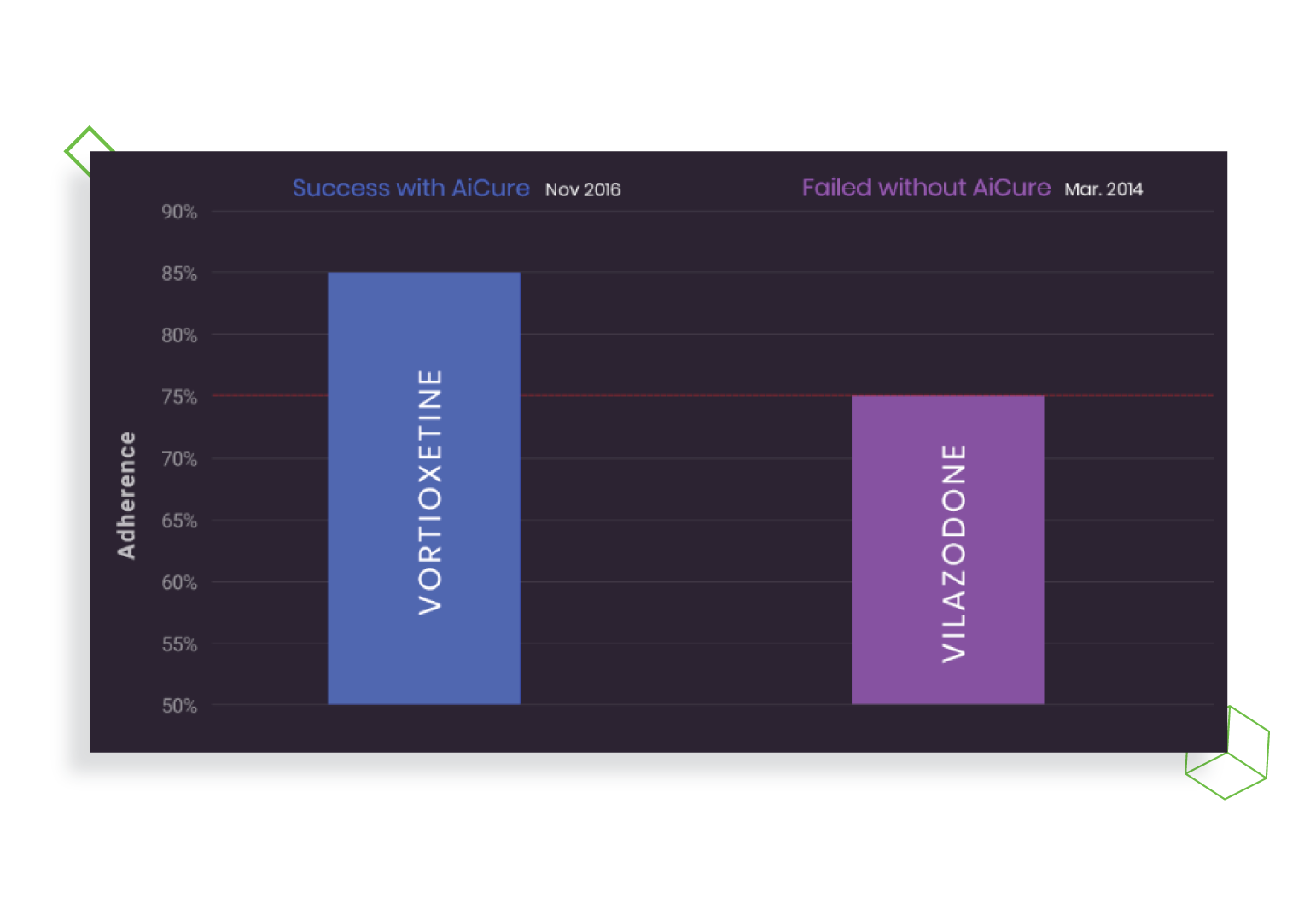 Why Python is Used in Artificial Intelligence and ML?