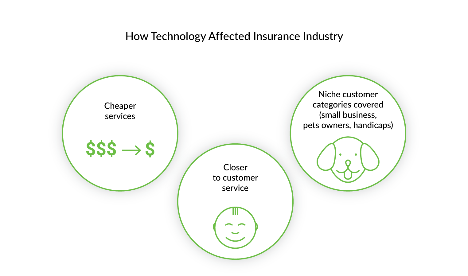What to Consider When Building an Insurtech Product