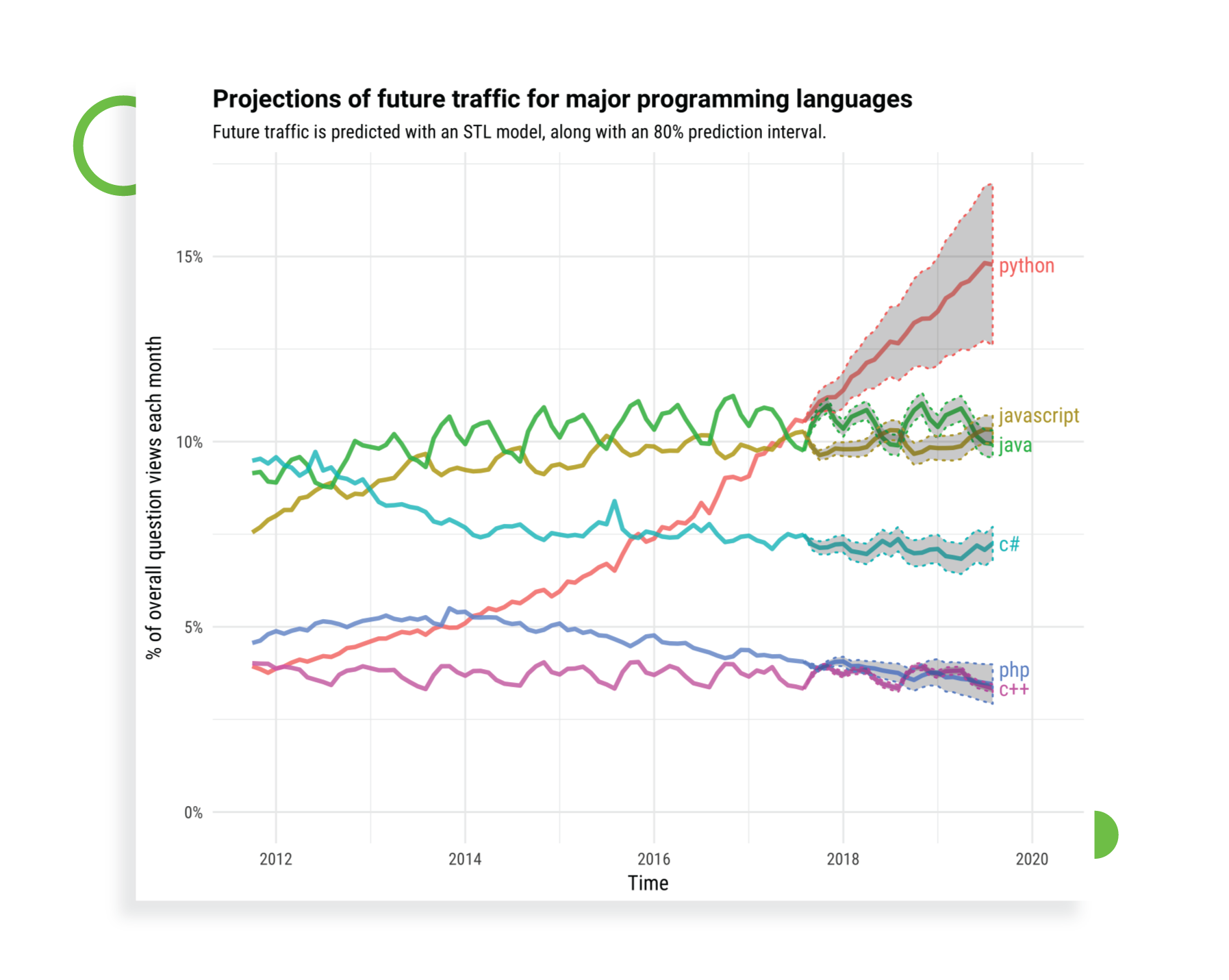 Python Startups: Why It’s The Best Programming Language | Django Stars