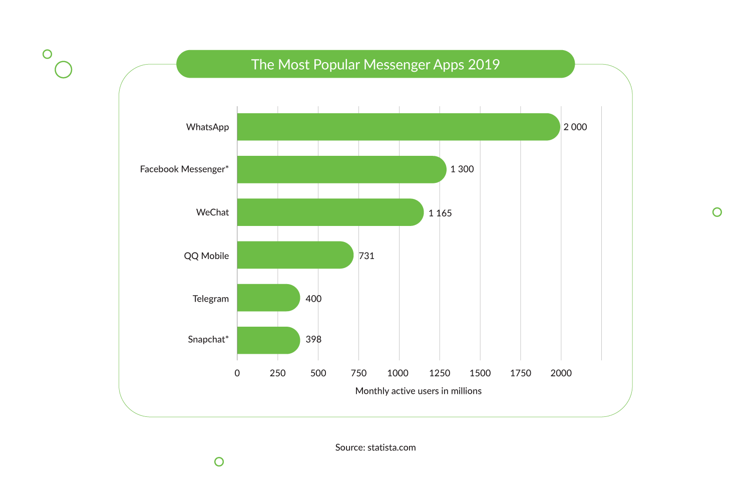 How much Does it Cost to Build a Messaging App Like WhatsApp?