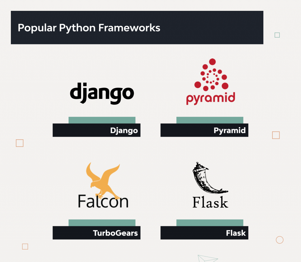 Python for Web Development 🚀| Best Tools, Steps & Practices