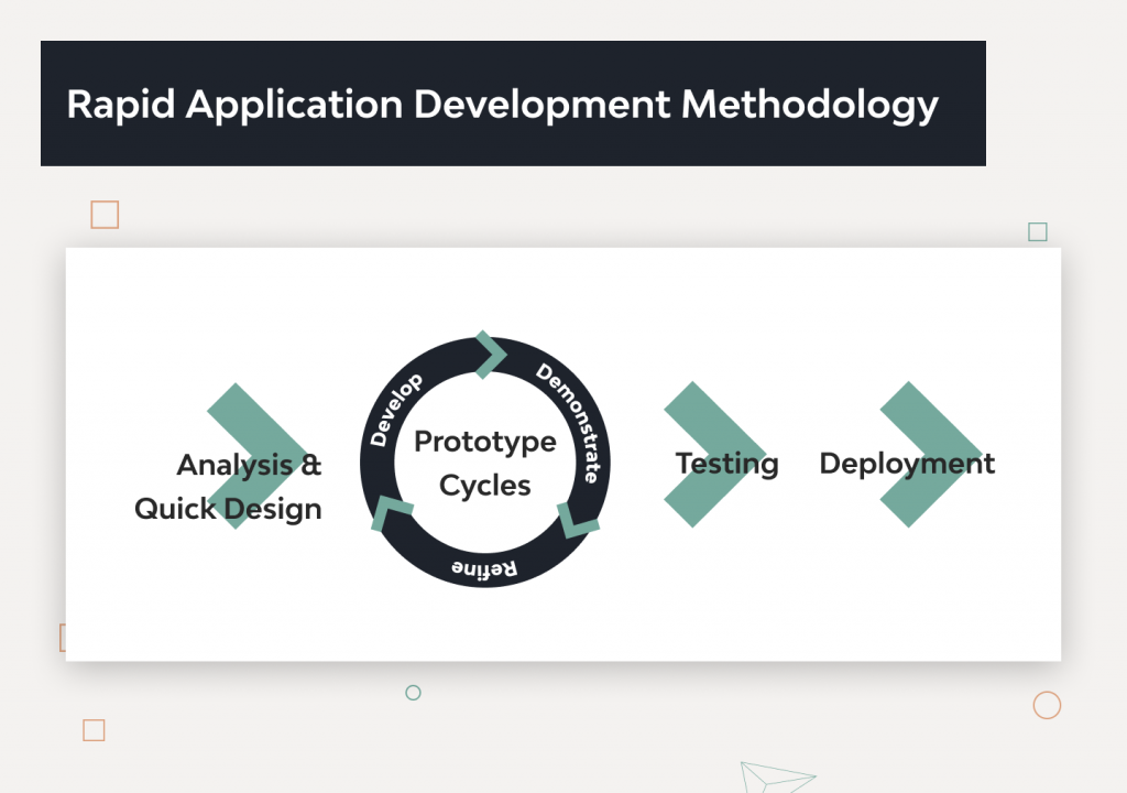 What Is Django Framework Used For? - Detailed Explanation