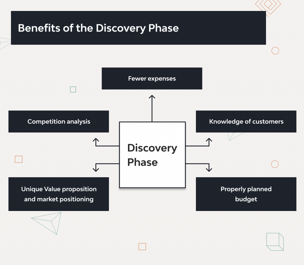 The Discovery Phase in Software Development | Django Stars
