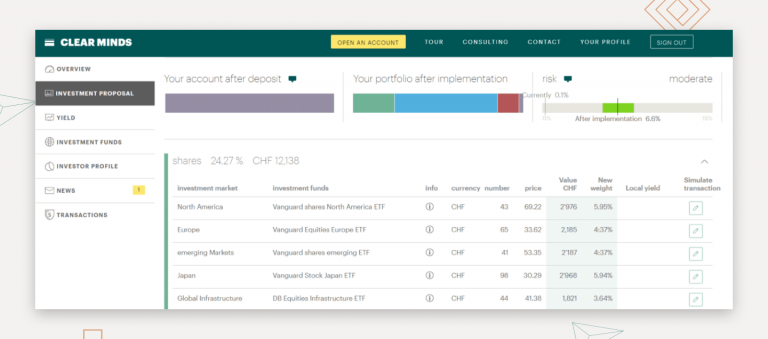 How to Build a Powerful and Scalable Investment Platform