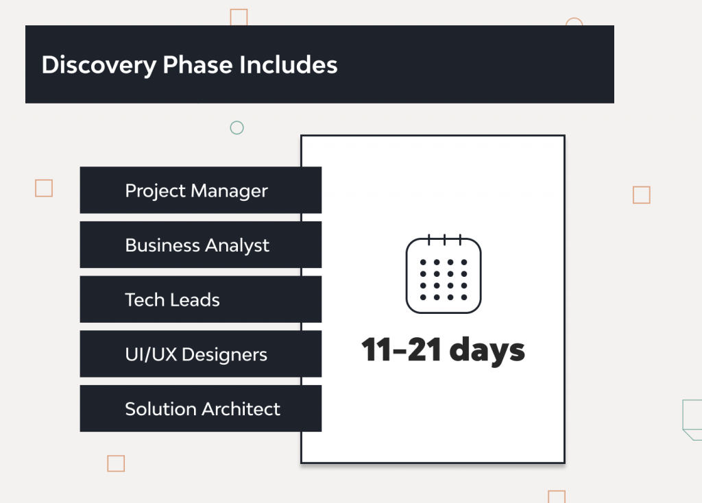 The Discovery Phase in Software Development | Django Stars