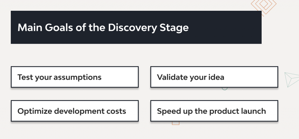 The Discovery Phase in Software Development | Django Stars