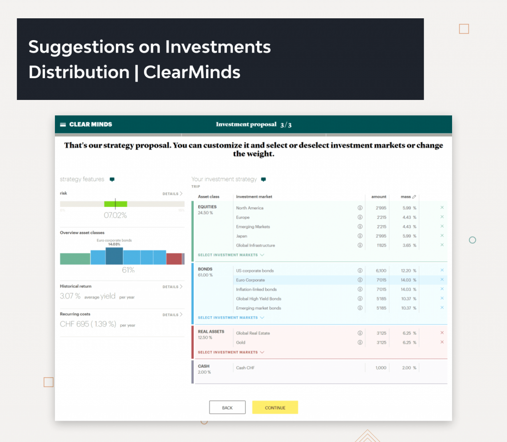 How to Build a Powerful and Scalable Investment Platform