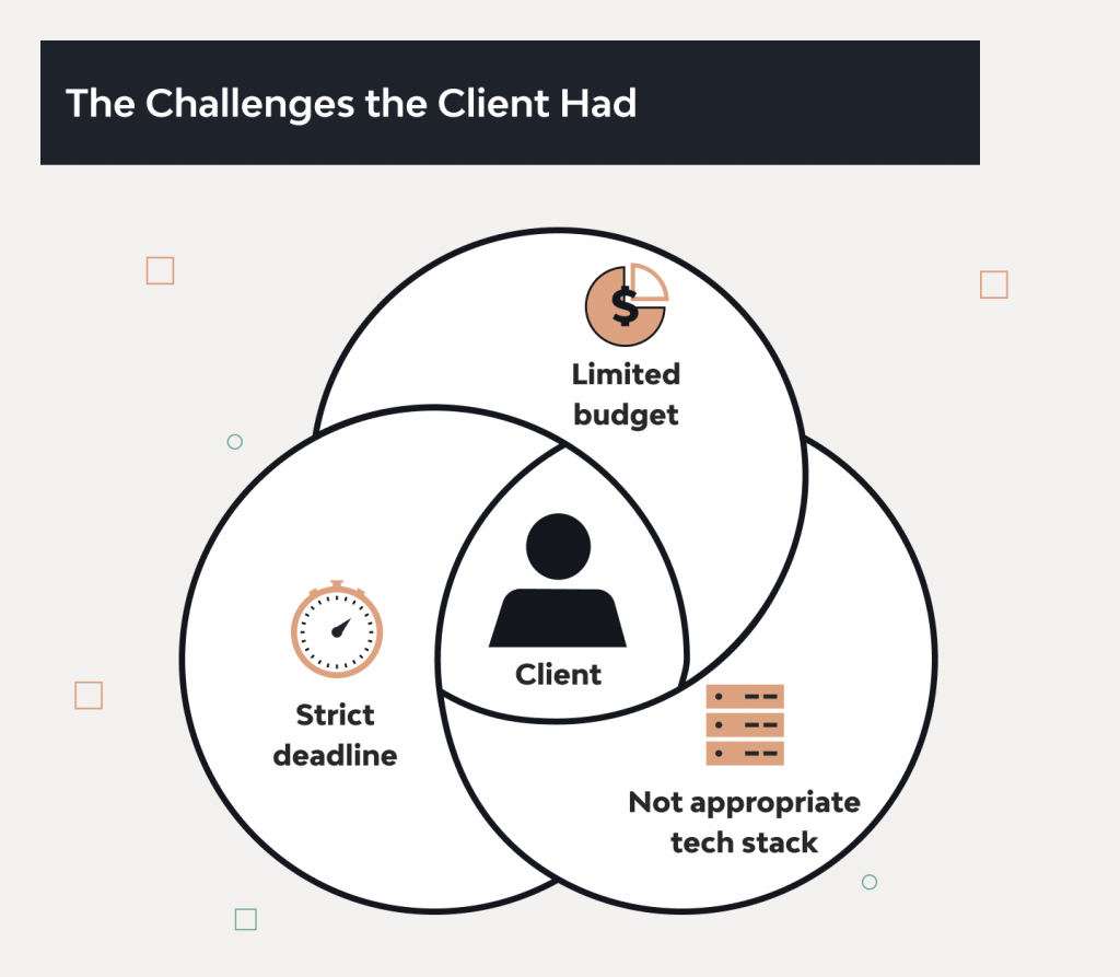 How to Combine Deadline-Driven Development with Agile