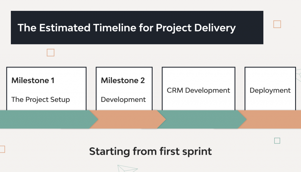 The Discovery Phase in Software Development | Django Stars