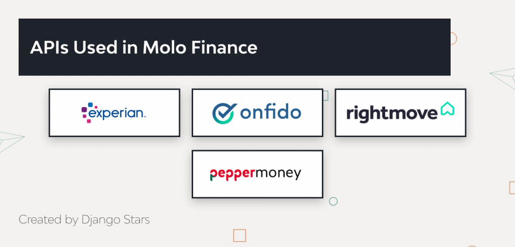 Mortgage Technology Trends: What's Changing in 2024