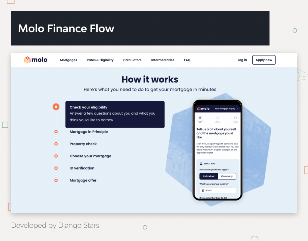 Mortgage Technology Trends: What's Changing in 2024