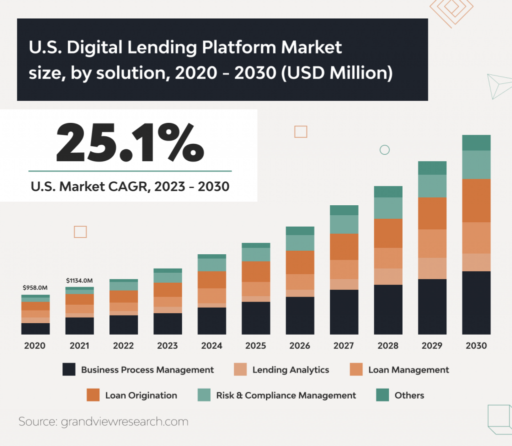 Mortgage Technology Trends: What's Changing in 2024