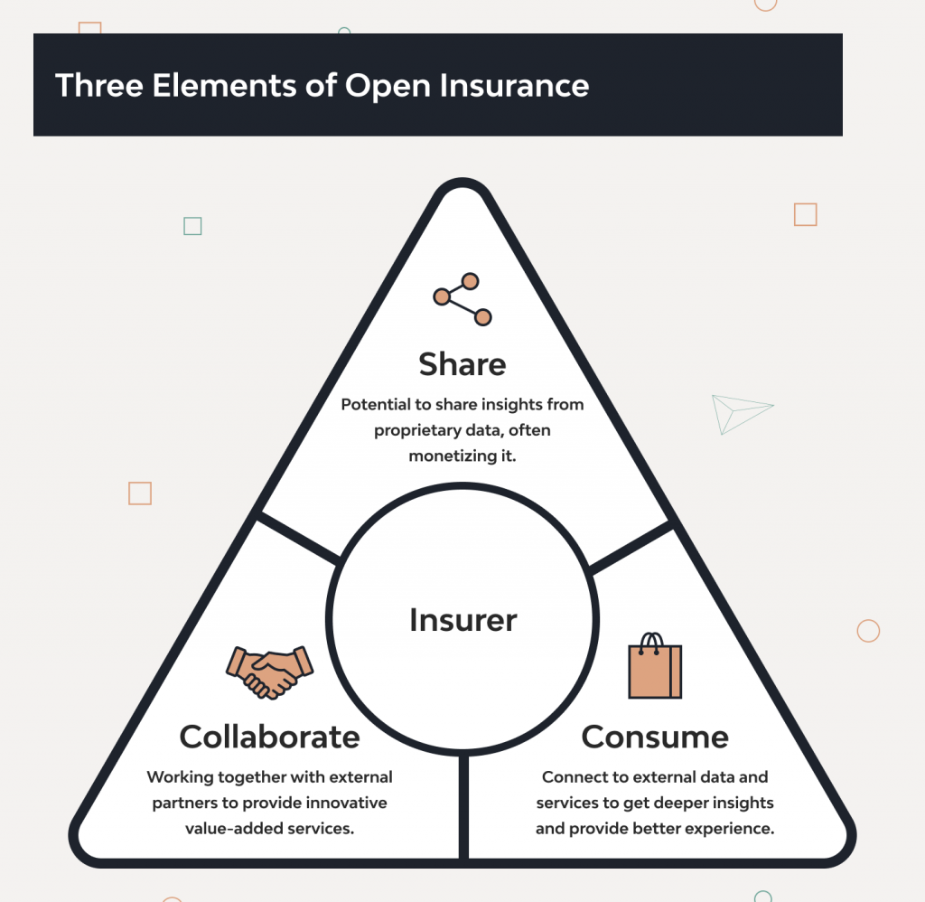 Insurance (Insurtech) Software Development Guide: Features, Costs, and ...