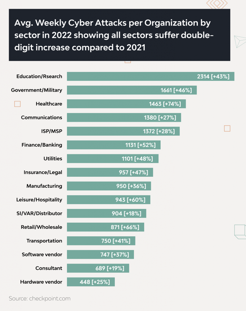 Insurance (Insurtech) Software Development Guide: Features, Costs, and ...