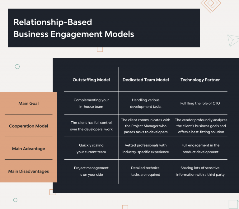 Engagement Models: How to Choose The Right One? | DjangoStars