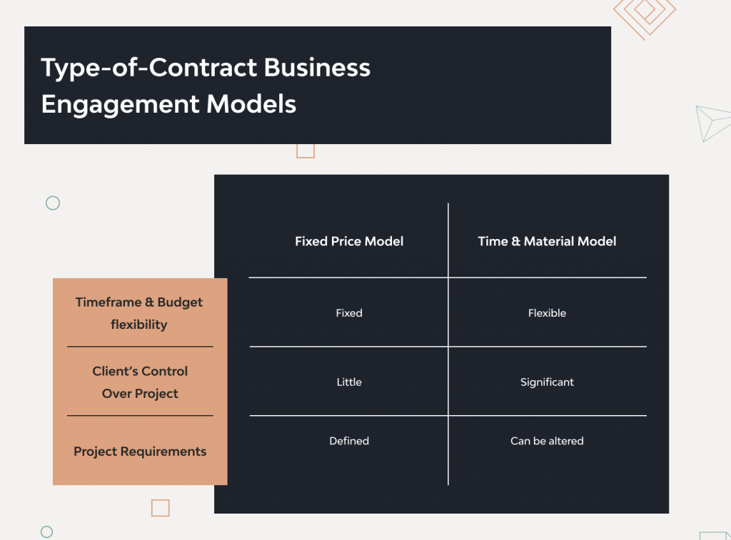 Engagement Models: How to Choose The Right One? | DjangoStars