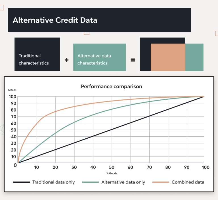 Alternative Credit Scoring Fintech & Alternative Credit Data