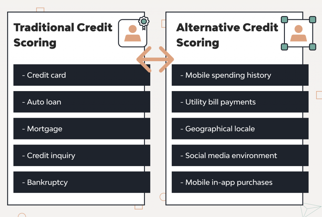 Alternative Credit Scoring Fintech & Alternative Credit Data